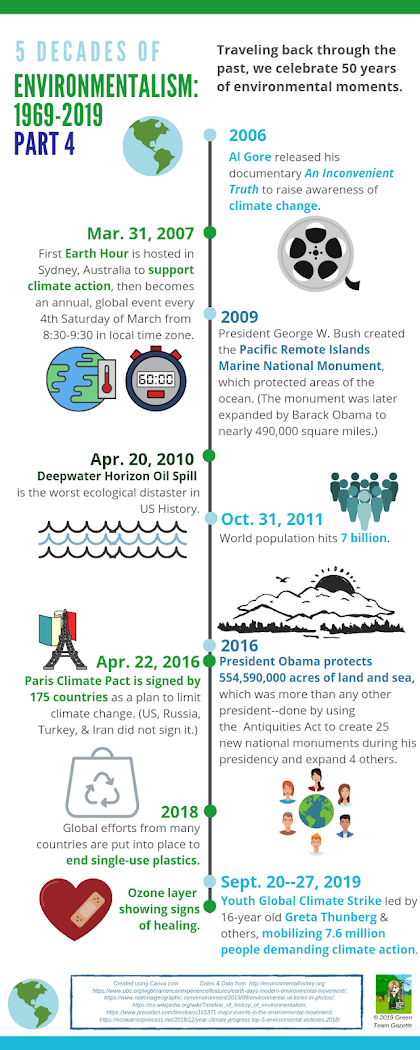 Green Team Gazette: 5 Decades of Environmentalism: 1969--2019