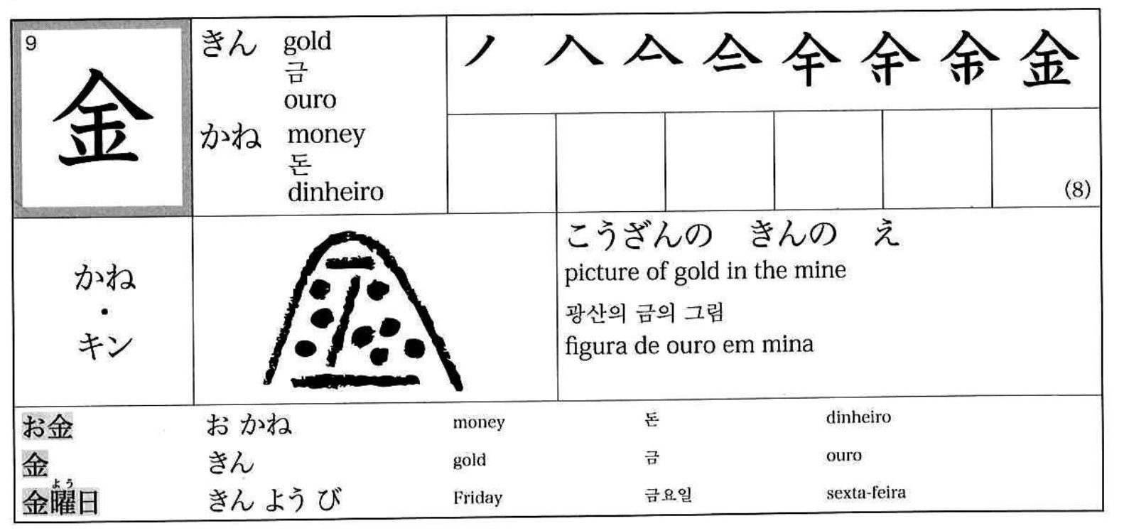Kin/Kane (gold/money) Kanji and Tsuchi (soil/earth) kanji