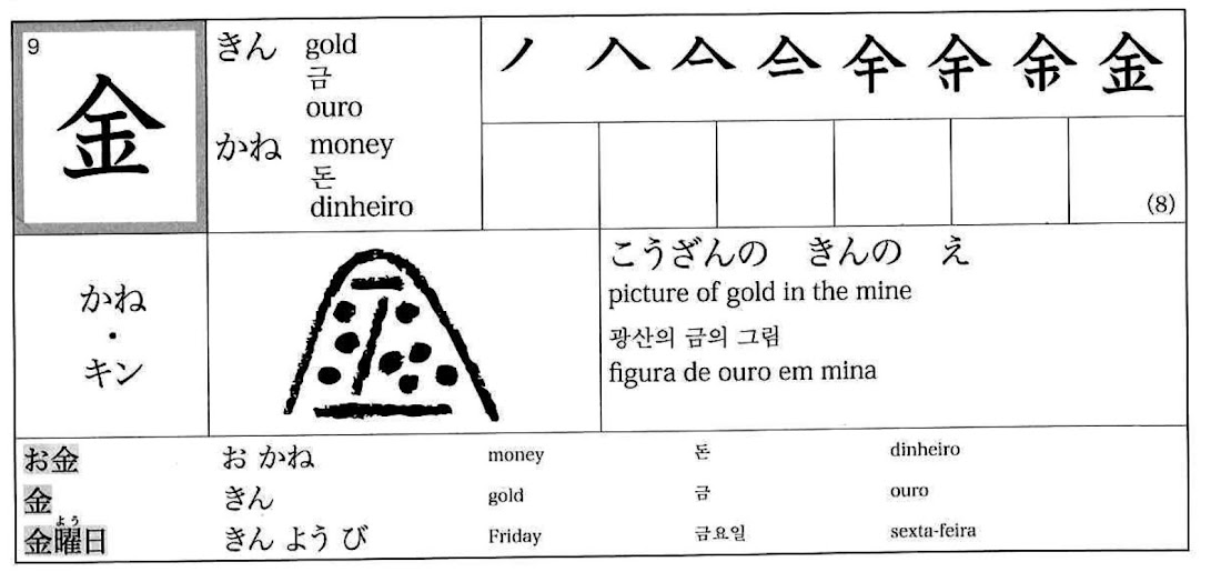 Kin/Kane (gold/money) Kanji and Tsuchi (soil/earth) kanji