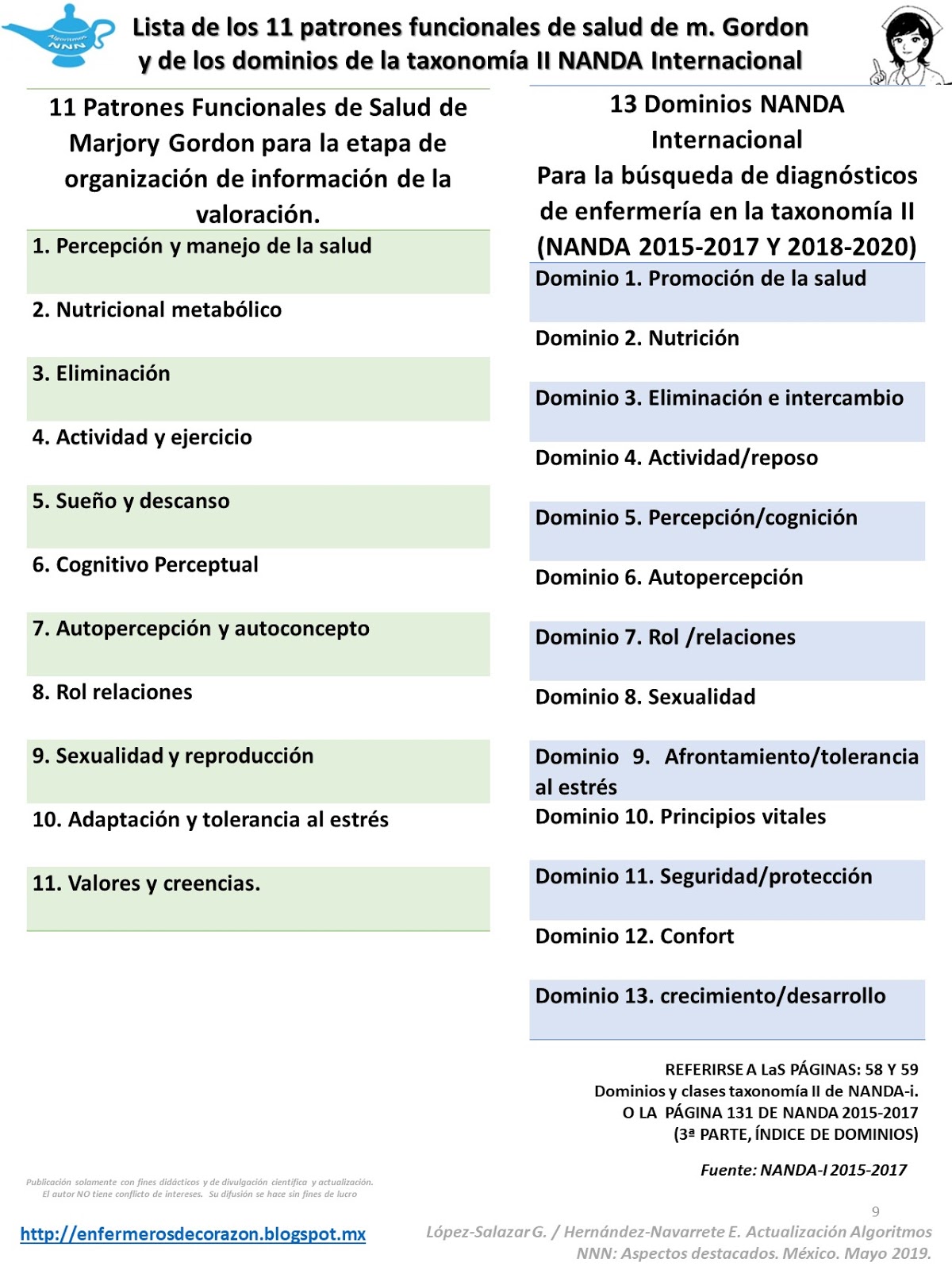 Enfermeros de Corazón: ACTUALIZACION ALGORITMO DIAGNÓSTICO ENFERMERO ...
