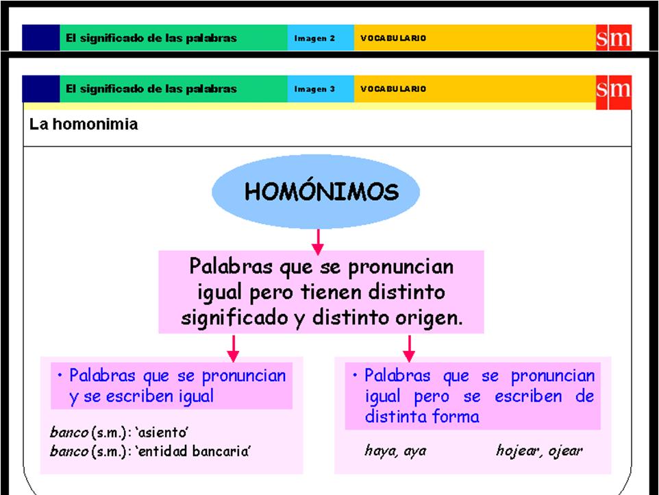 Español: Tipos de Palabras