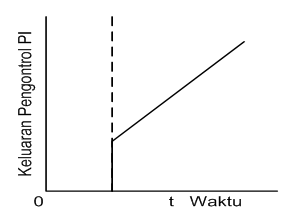 SISTEM KENDALI DEFINISI KONTROL PID SERTA KELEBIHAN DAN KEKURANGAN ...
