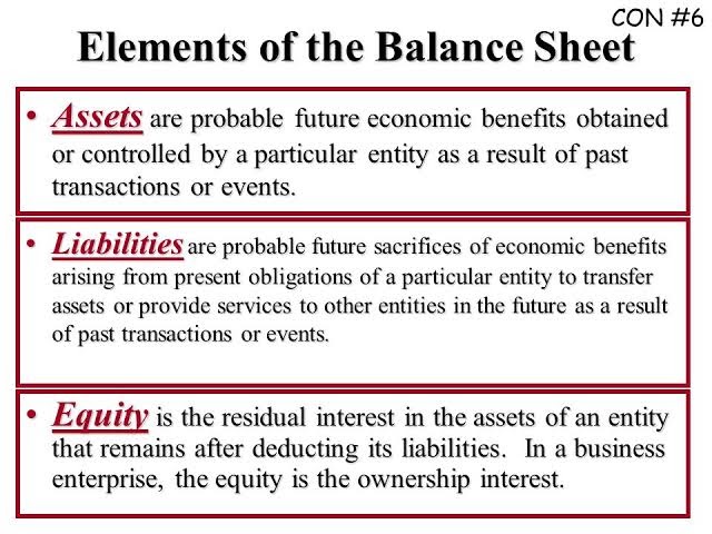 Elements Of Balance Sheet elements-of-balance-sheet