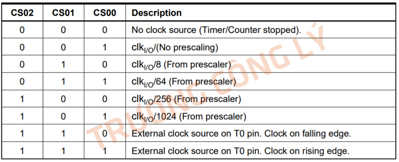 Avr Timer Counter Trên Atmega16 Code Demo P2
