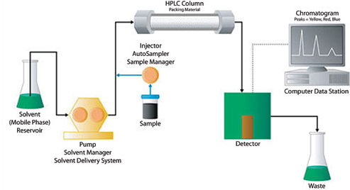 FATMA ZAHRA (fzahra): KROMATOGRAFI CAIR KINERJA TINGGI (KCKT)