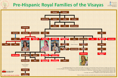 Filipino Genealogy Project: June 2019