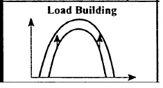 LOAD PROFILE SHAPE OBJECTIVES FOR DEMAND SIDE MANAGEMENT TUTORIALS