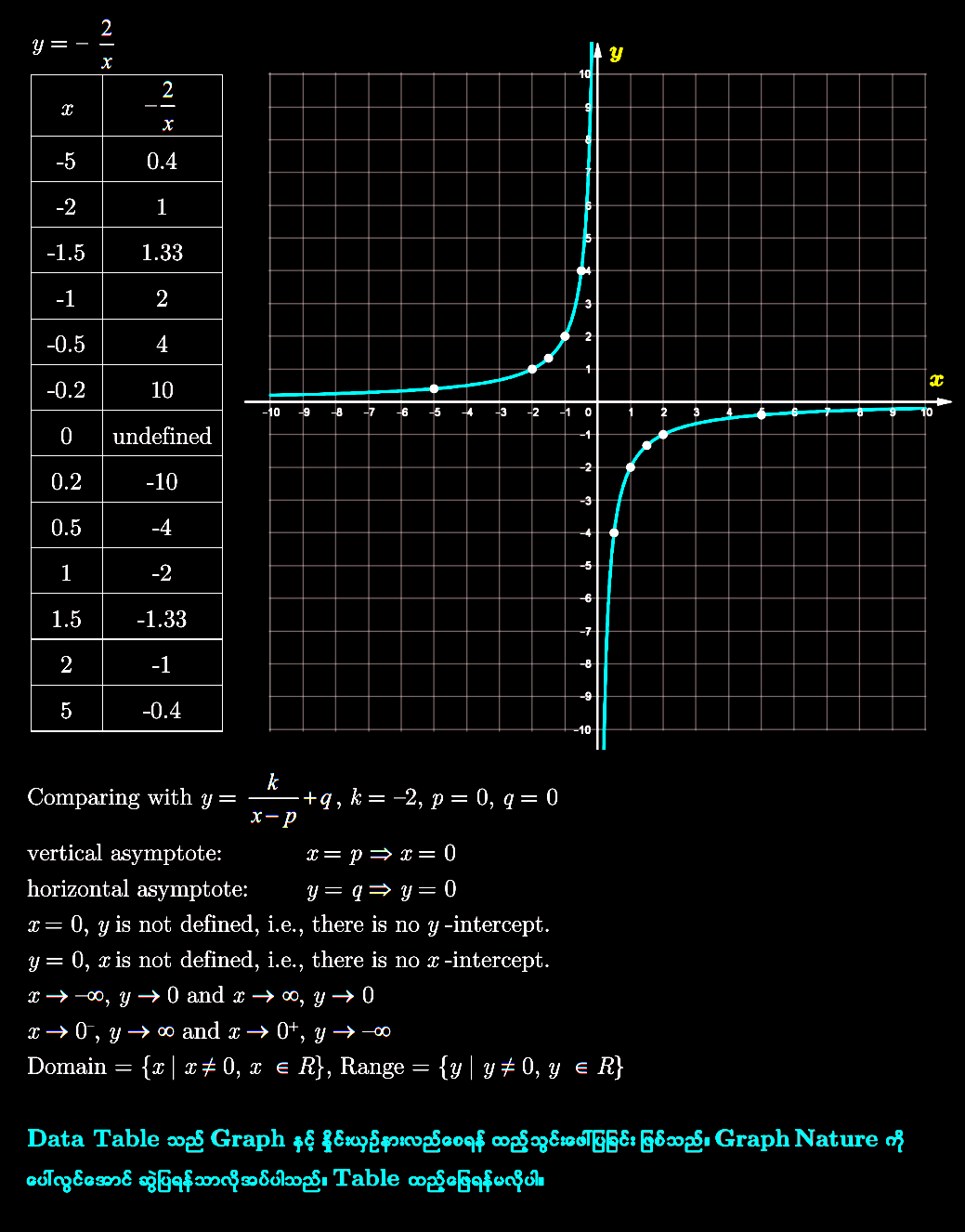 Exercise (4.5) - Rational Functions