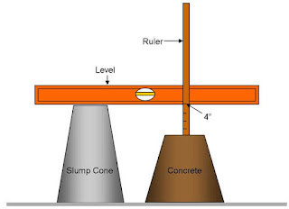 SLUMP TEST ~ Civil Engineering Knowledge