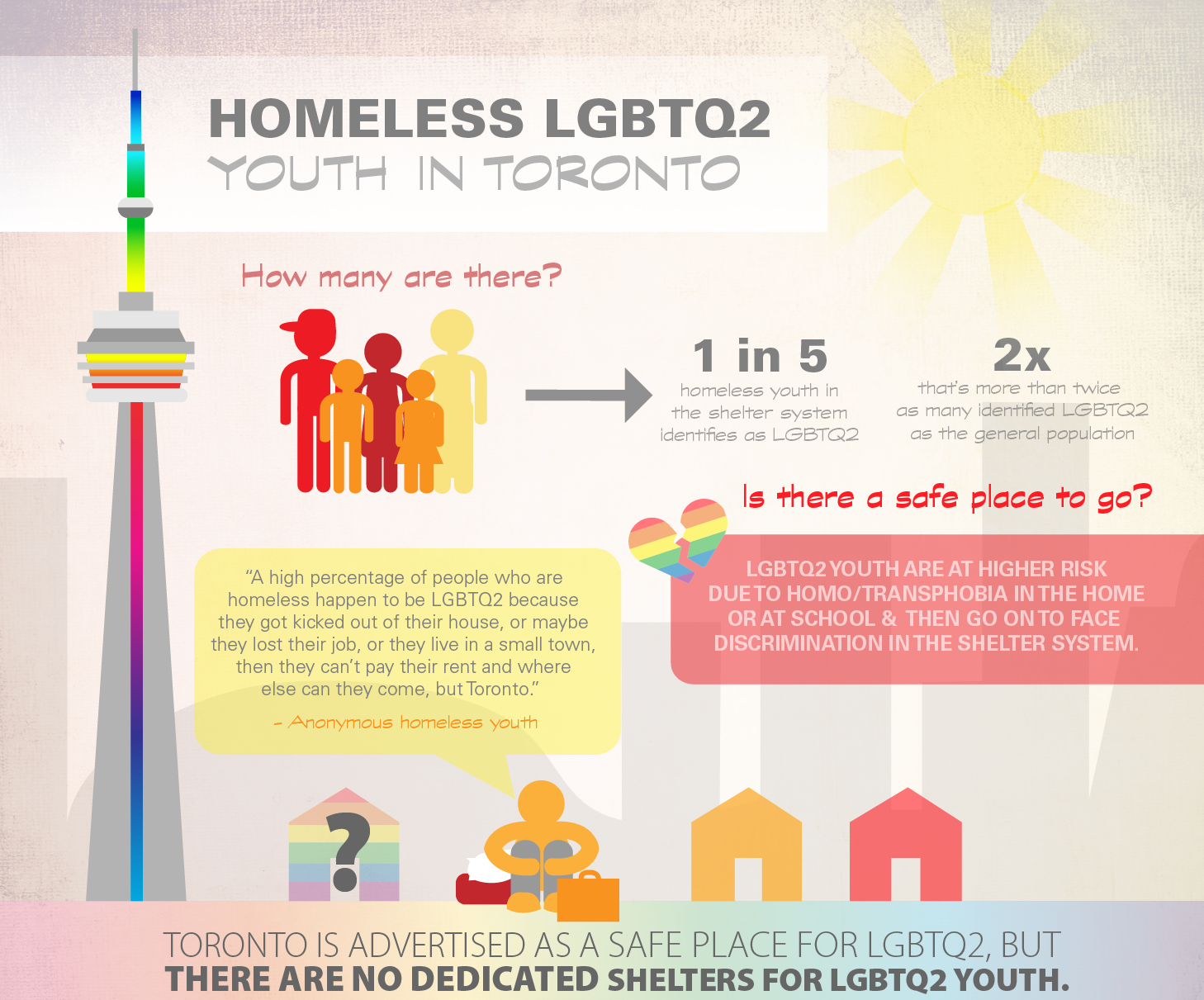 Where is the Support? - LGBTQ2S Youth Homelessness in Canada