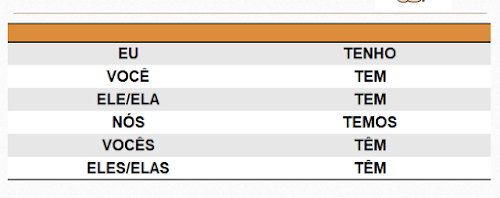 Claseando Portugués: Clase 06 - Verbos Ter, Ir e Vir