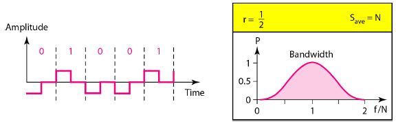 LINE CODING SCHEMES