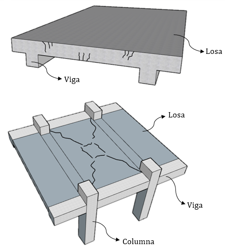 Fallas y daños en estructuras de concreto