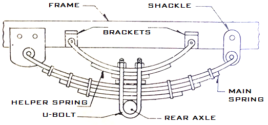 AutoInfoMe: Automobile Suspension Spring