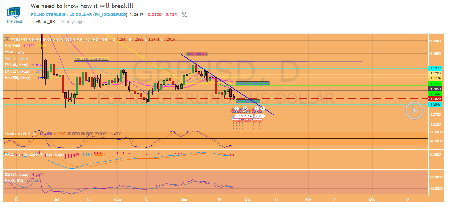 Forex Gbp usd 2016 Forexchart Curency Buy Sell Dollar USA Rates forex-gbp-usd-2016-forexchart-curency-buy-sell-dollar-usa-rates