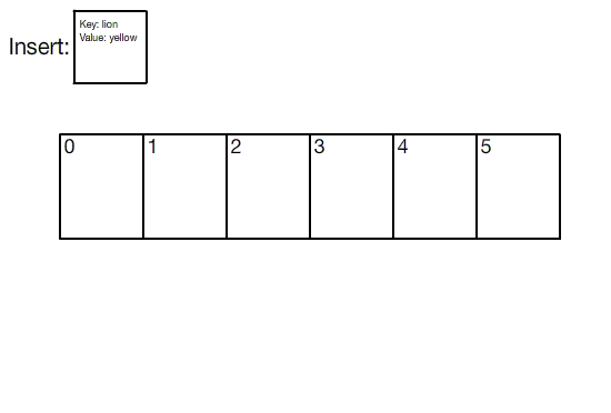 Struktur Data : Hashing Python ~ Coding is Fun Struktur Data : Hashing Python ~ Coding is Fun