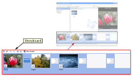 The Storyboard and Timeline