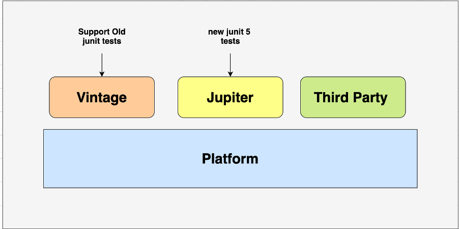 Programming for beginners: Introduction to junit5