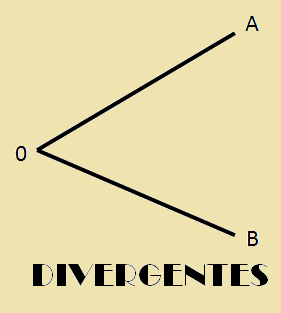 Krysthel Dibujo Técnico: La Línea y Su Clasificación