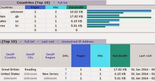 8 Best and Free Server Log Analysis Tools