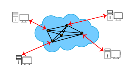 Basic of Internet and Computer - Network lessons for beginners