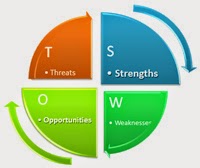 Thai OSM : Thailand Office of Strategy Management: SWOT Analysis