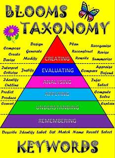 Warren Sparrow: Creating Questions – Blooms Taxonomy Keywords