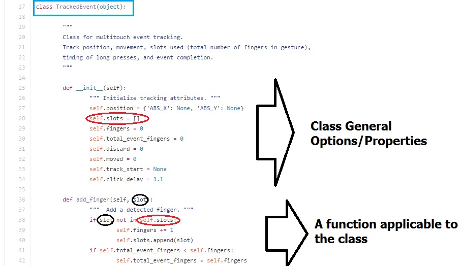 Monaxoss Blog: OOP - Object Oriented Programming for Beginners