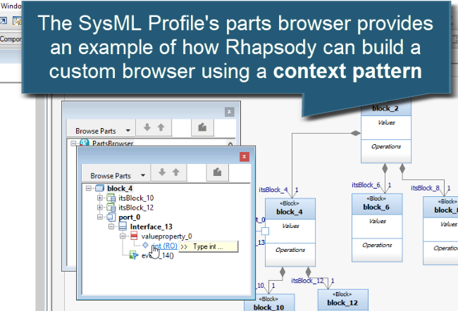 Ibm Rhapsody Umlsysml Training And Automation Helper Consultancy Ibm Engineering Rhapsody Tip