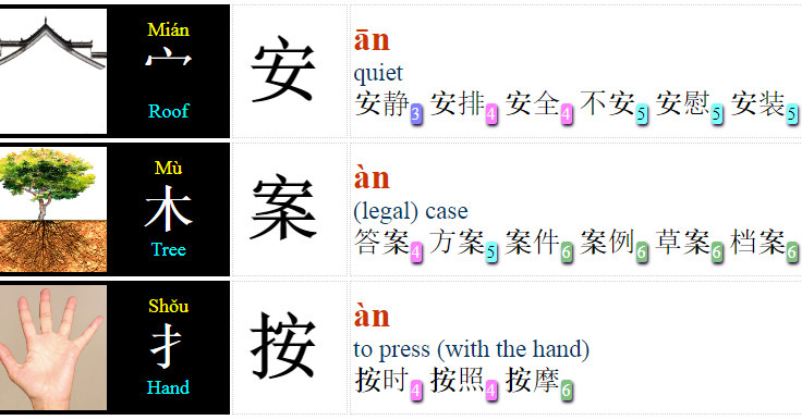 每日中文 Daily Zhongwen: Chinese Syllable - 'an' (5 Characters + Words)