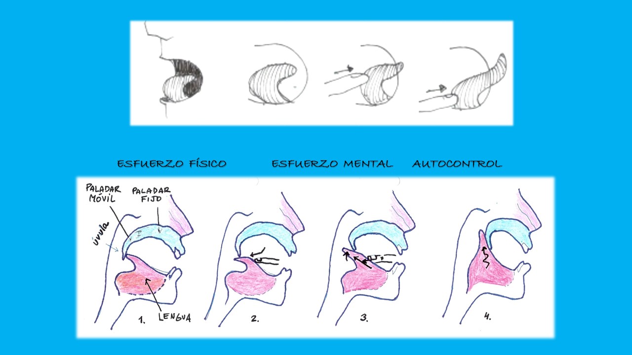 ANANDA LLANES: El Método "KECHARI MUDRA es fácil": CUARTA PARTE ...