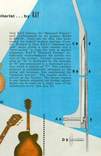Identifying and Dating Kay Guitars - S. Nathaniel Adams