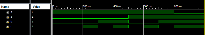 VLSI: NAND Gate Dataflow Modelling with Testbench