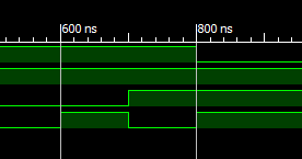 Verilog: NAND gate Structural/Gate Level Modelling with Testbench