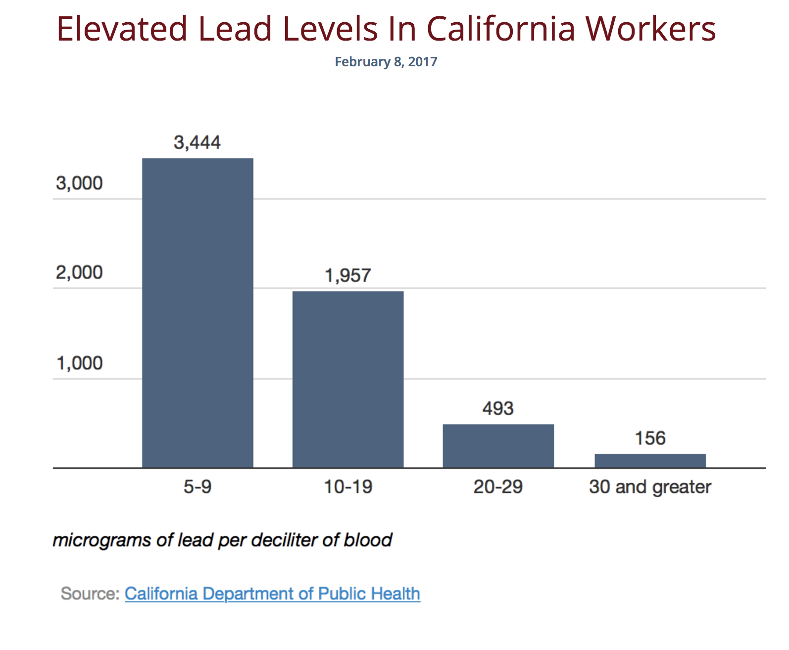 Workers' Compensation: Occupational Exposure to Lead Continues to be a ...