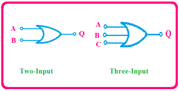 OR Gate Internal Circuit Design Truth Table Symbol ETechnoG OR Gate Internal Circuit Design Truth Table Symbol ETechnoG