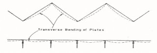 Folded Plate Structures-Principle and Structural Behaviour