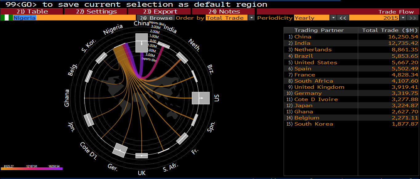 Bloomberg Market Concept: Completed The Training And Got The ...