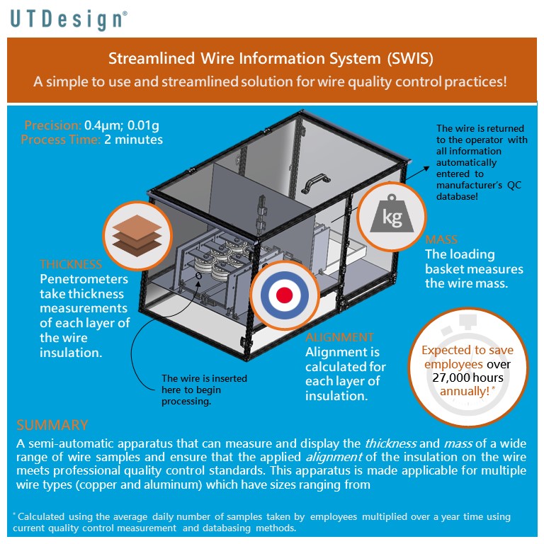 Wire Insulation Quality Control