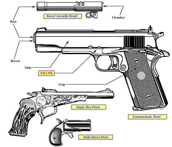The American Cowboy Chronicles: What is a Pistol? The ATF Definition