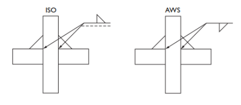 Simbol Pengelasan Sambungan Fillet dan Sisi ~ Sukabumi Welding