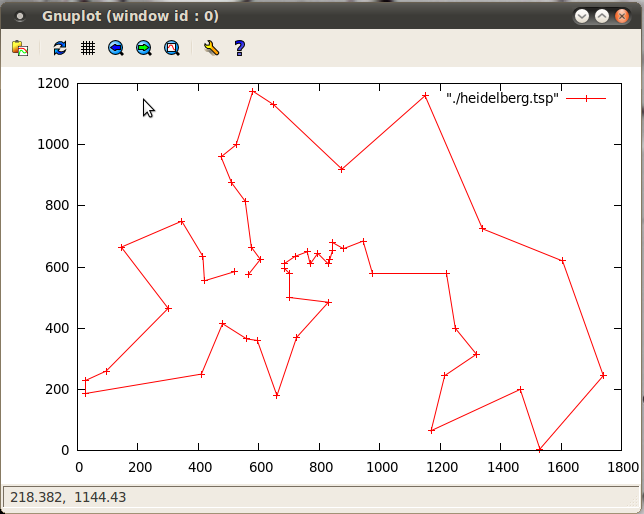Thomas Jungbluts Blog Ant Colony Optimization For Tsp Problems