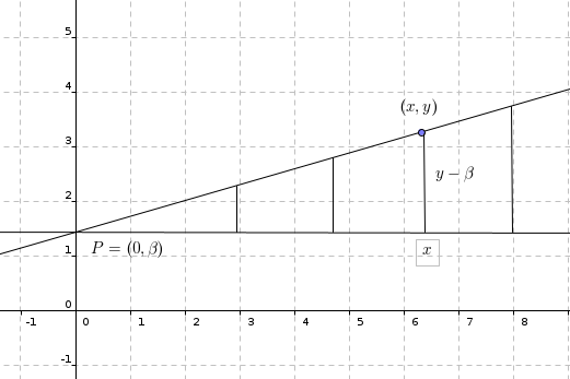 10ma/Pappus y Descartes
