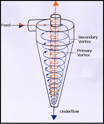 Sharing station: Oil room