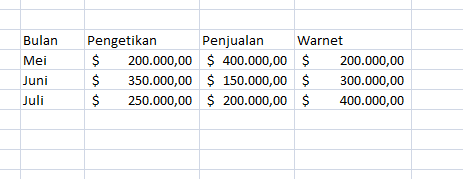 Cara Format Angka Menggunakan Simbol Dollar dan Rupiah . | SERBA ...