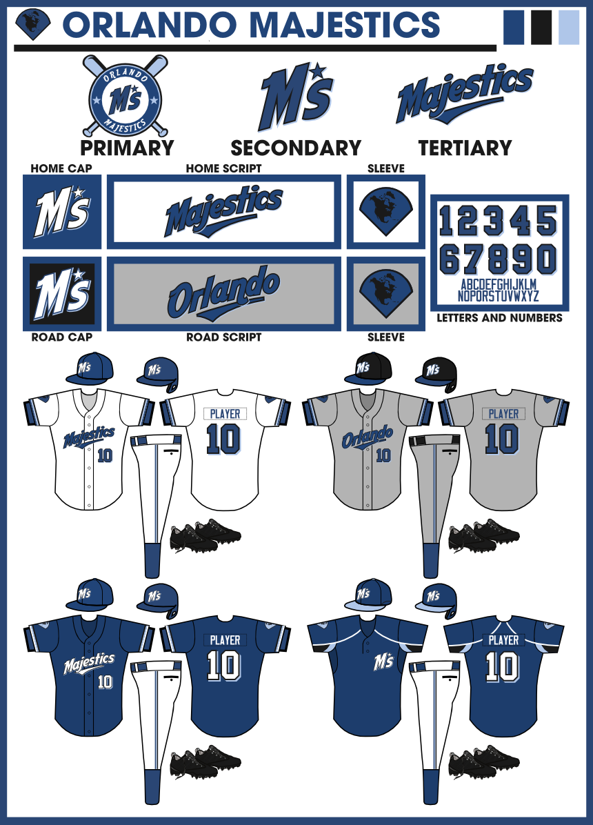 Continental Baseball League: Identities