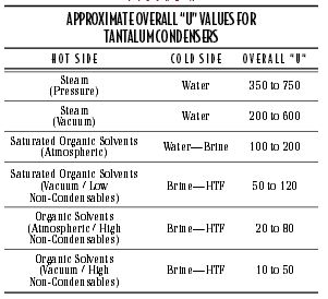 [How To] Select a Condenser - Pharma Engineering