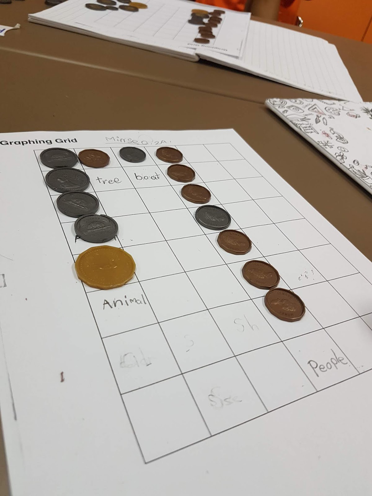 Mr. Lewis' Terrific Two's: Concrete Graphs in Math