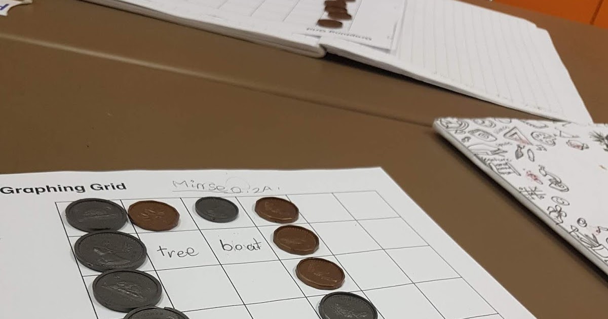 Mr. Lewis' Terrific Two's: Concrete Graphs in Math