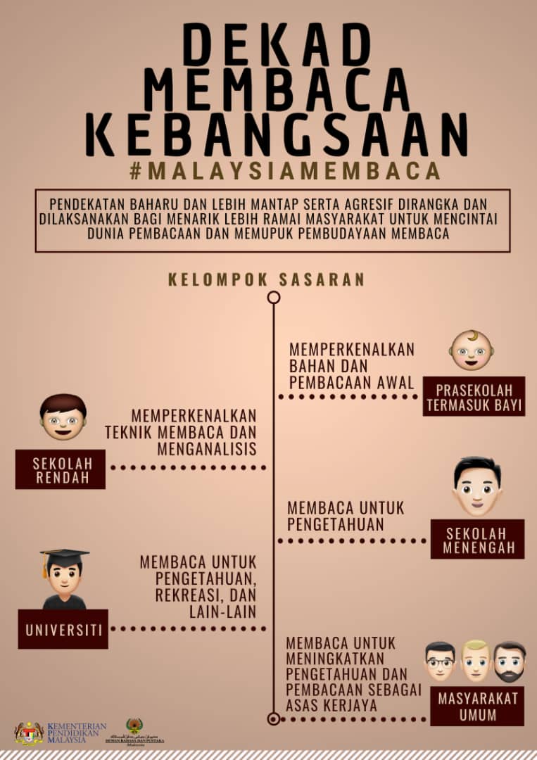 My e-koko: Prapelancaran Dekad Membaca Kebangsaan